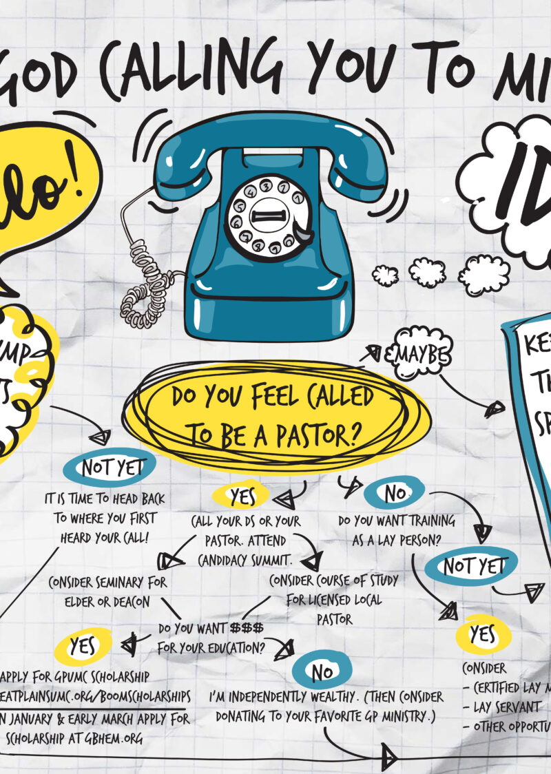 resources » Explore Calling